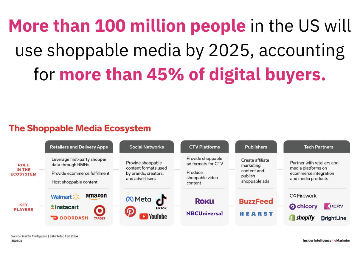Shoppable Media Explainer 2024 - KERV
